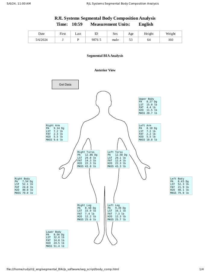 Interactive BIA – RJLsystems